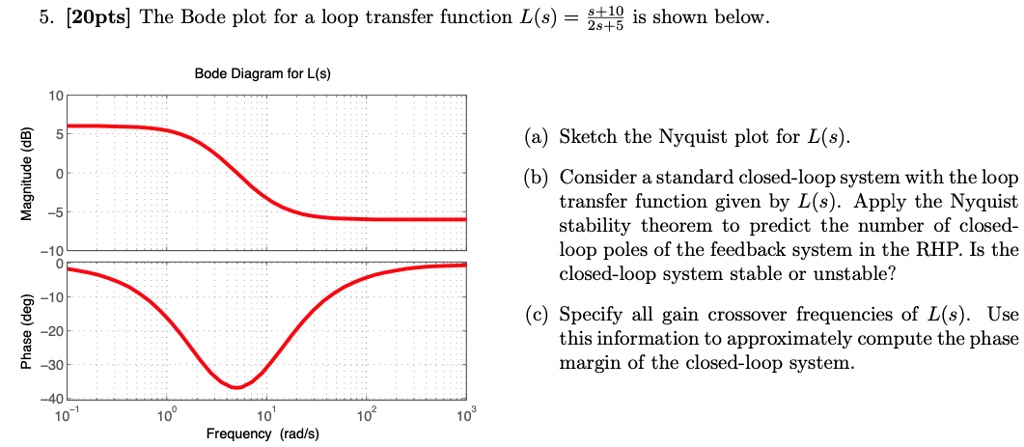 5. [20pts] The Bode plot for a loop transfer function L(s) = (s+10)/(2s+5) is shown below. (a ...