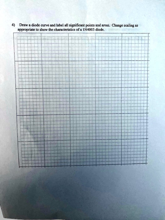 SOLVED: Draw a diode curve and label all significant points and areas ...