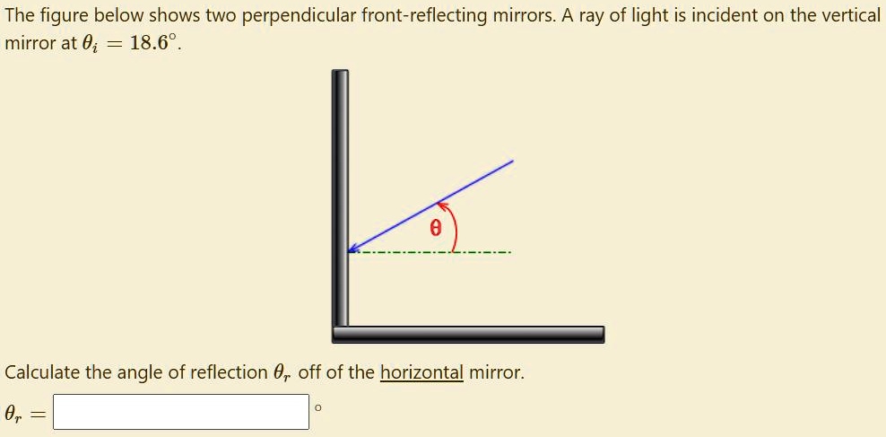 SOLVED: The figure below shows two perpendicular front-reflecting mirrors. A ray of light is ...