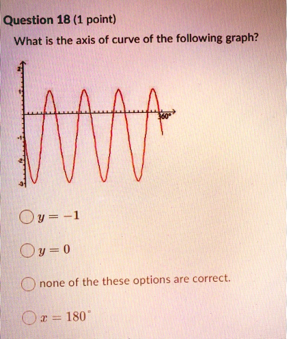 SOLVED: Question 18 (1 point) What is the axis of curve of the ...