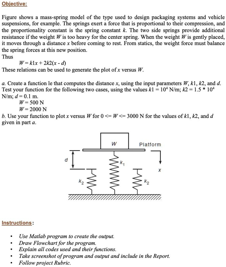 SOLVED: Objective: The figure shows a mass-spring model of the type ...