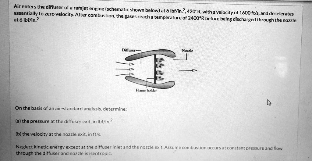 SOLVED: Air enters the diffuser of a ramjet engine (schematic shown ...