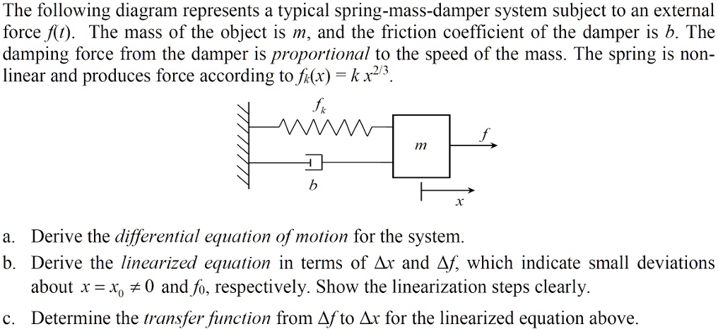 SOLVED: The following diagram represents a typical spring-mass-damper ...