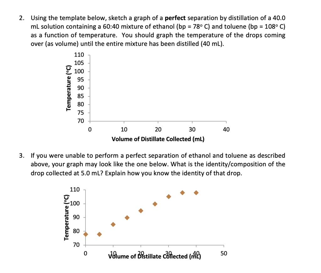 Solved Using The Template Below Sketch A Graph Of A Perfect Separation By Distillation Of A 40