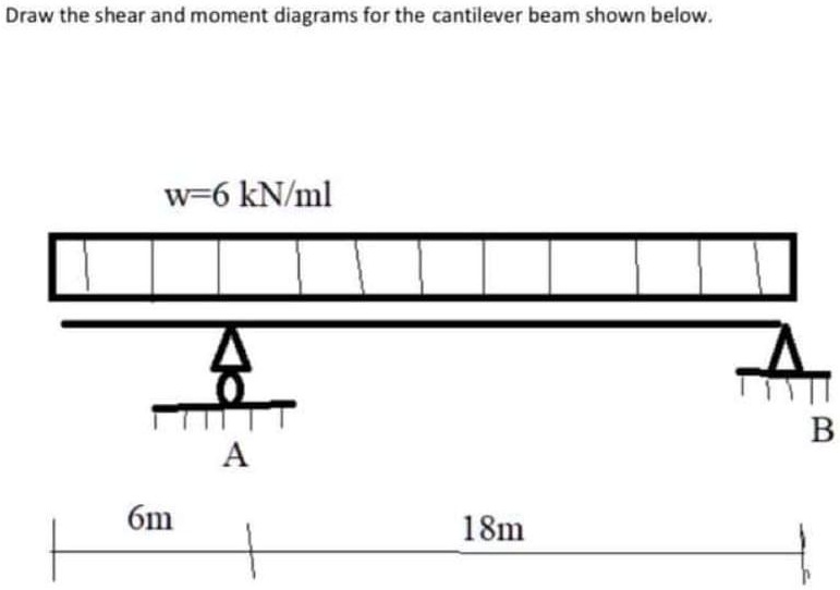 SOLVED: Draw the shear and moment diagrams for the cantilever beam shown below: w = 6 kN/m B A 6 ...
