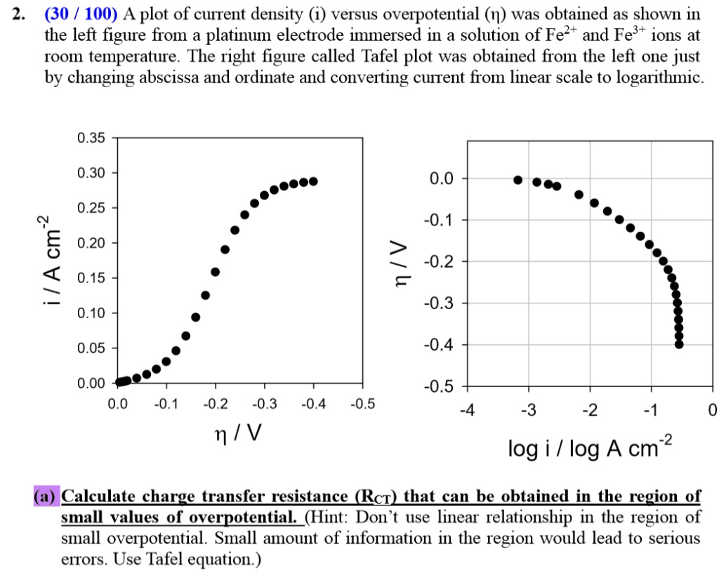 2. (30/100) A plot of current density (i) versus overpotential (?) was ...