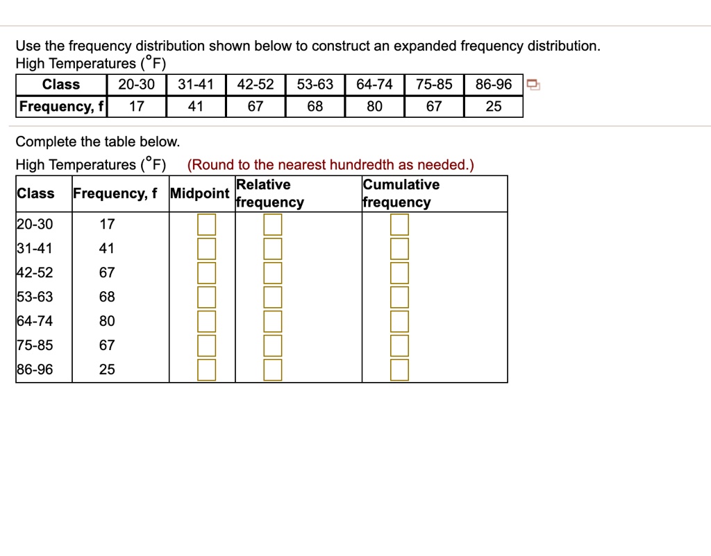 Use the frequency distribution shown below to construct an expanded ...