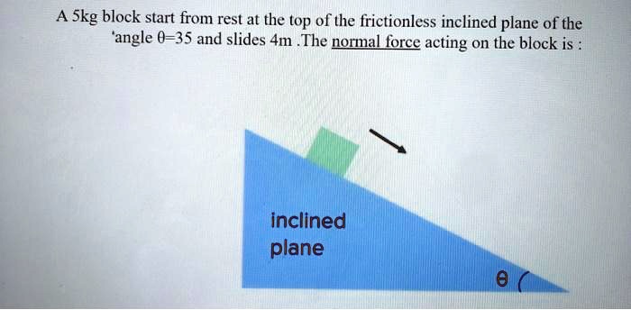 a skg block start from rest at the top of the frictionless inclined plane of the angle 0 35 and ...