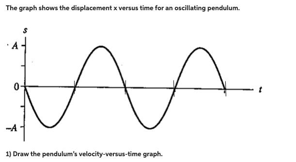 the graph shows the displacement versus time for an oscillating pendulum 1 draw the pendulums ...