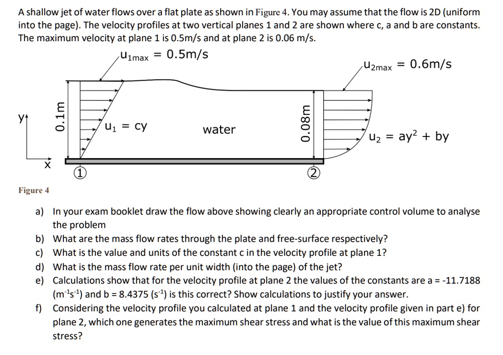 A shallow jet of water flows over a flat plate as shown in Figure 4 ...