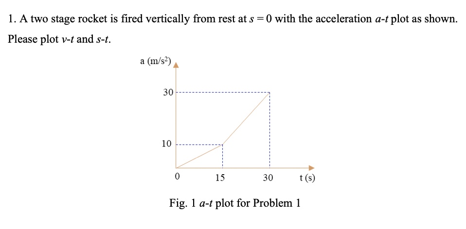 SOLVED: 1. A two stage rocket is fired vertically from rest at = 0 with ...