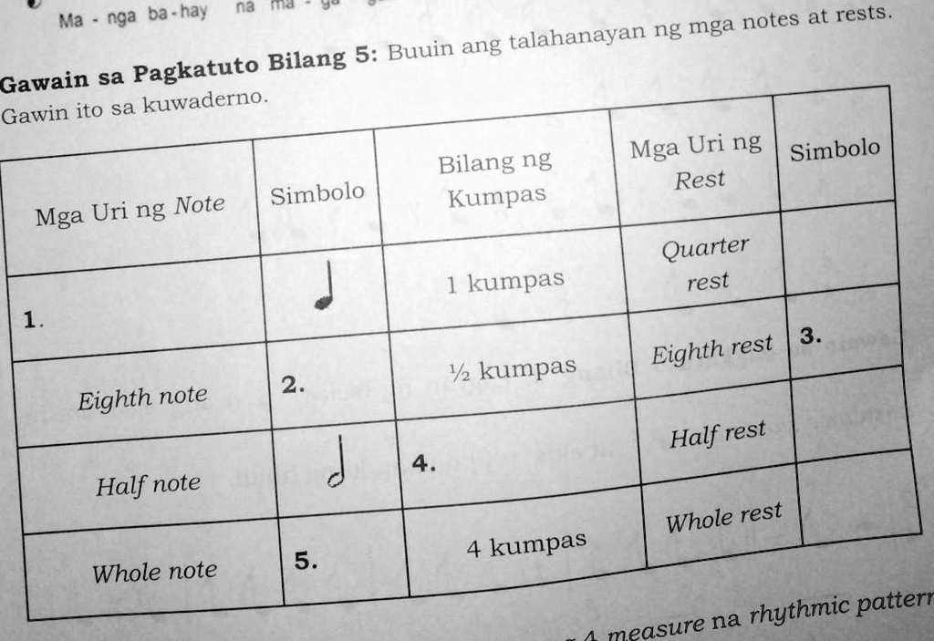 SOLVED: Gawain bilang 5: buuin ang talahanayan ng mga notes at rests ...