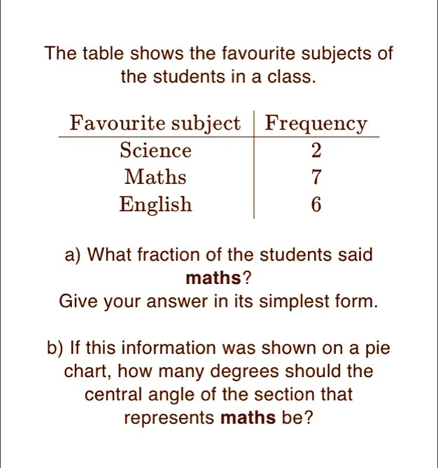 SOLVED: The table shows the favourite subjects of the students in a ...