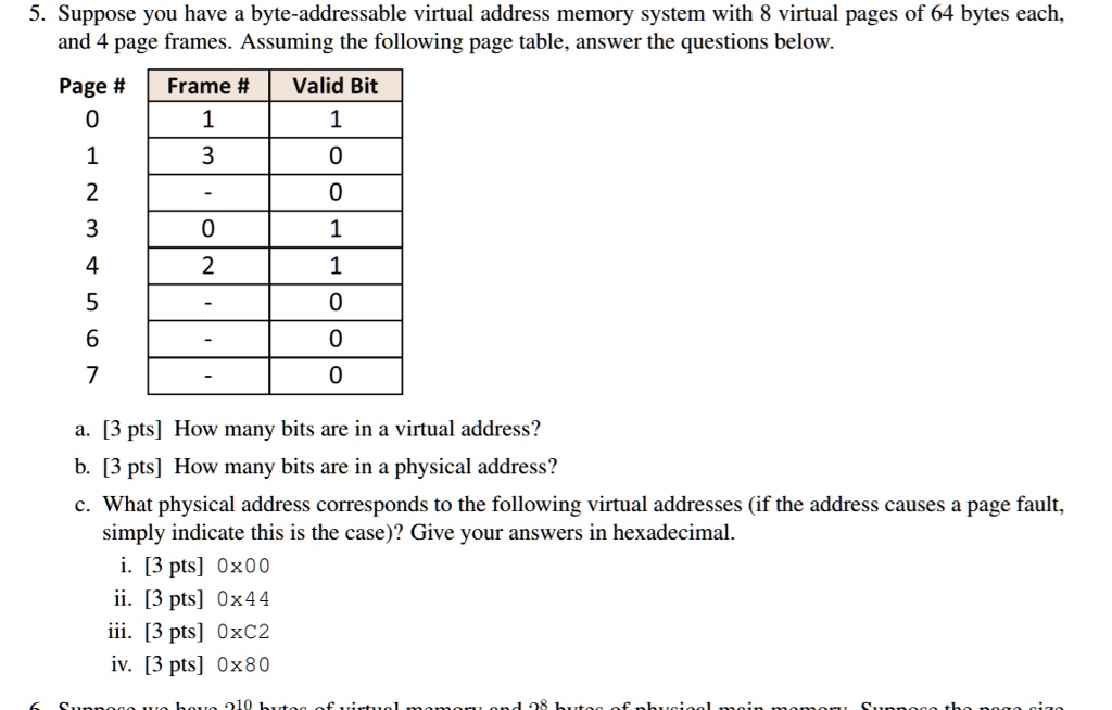 Solved: Pls Do It Step By Step Thanks 5. Suppose You Have A Byte 