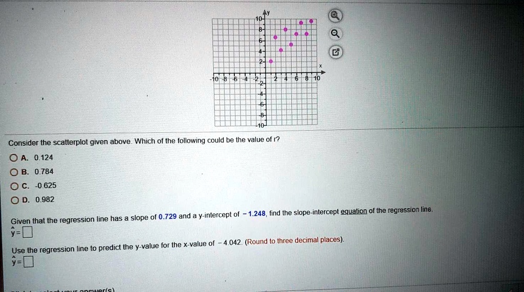 SOLVED: Consider the scatterplot given above. Which of the following ... SOLVED: Consider the scatterplot given above. Which of the following ...