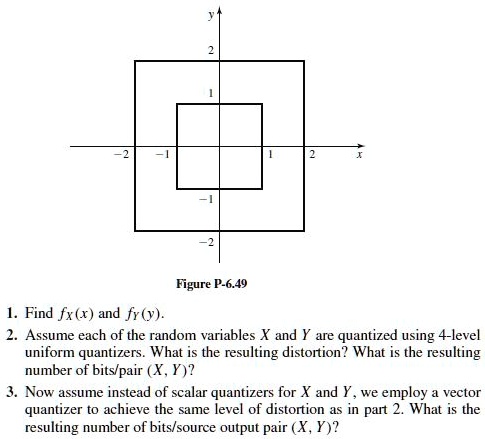 SOLVED: Consider the encoding of the two random variables X and Y, which are uniformly ...