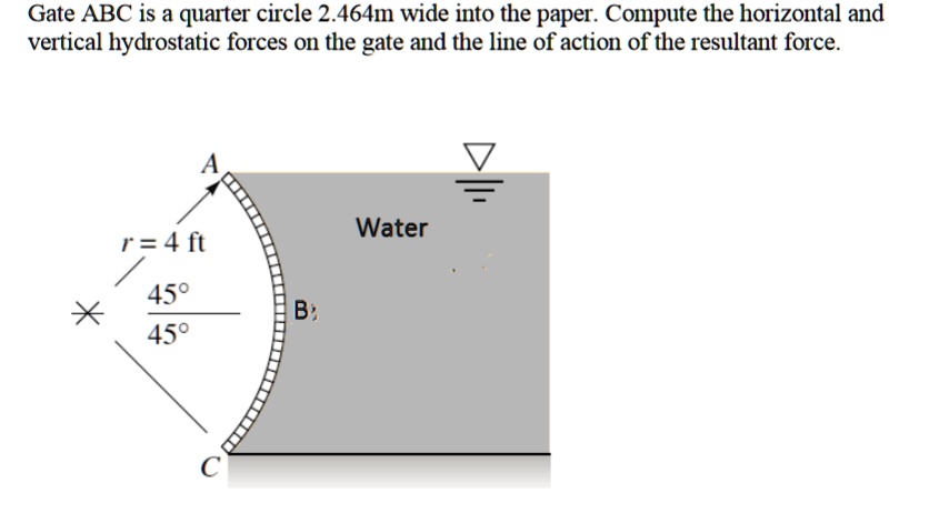 Gate ABC is a quarter circle 2.464m wide into the paper. Compute the horizontal and vertical ...