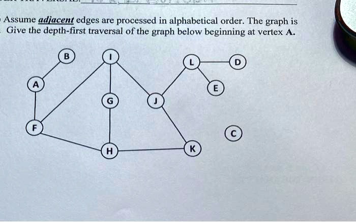Solved The Graph Is Undirected Please Give The Depth First Traversal Assume Adjacent Edges
