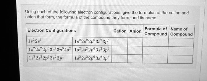 using each of the following electron configurations give the formulas of the cation and anion ...