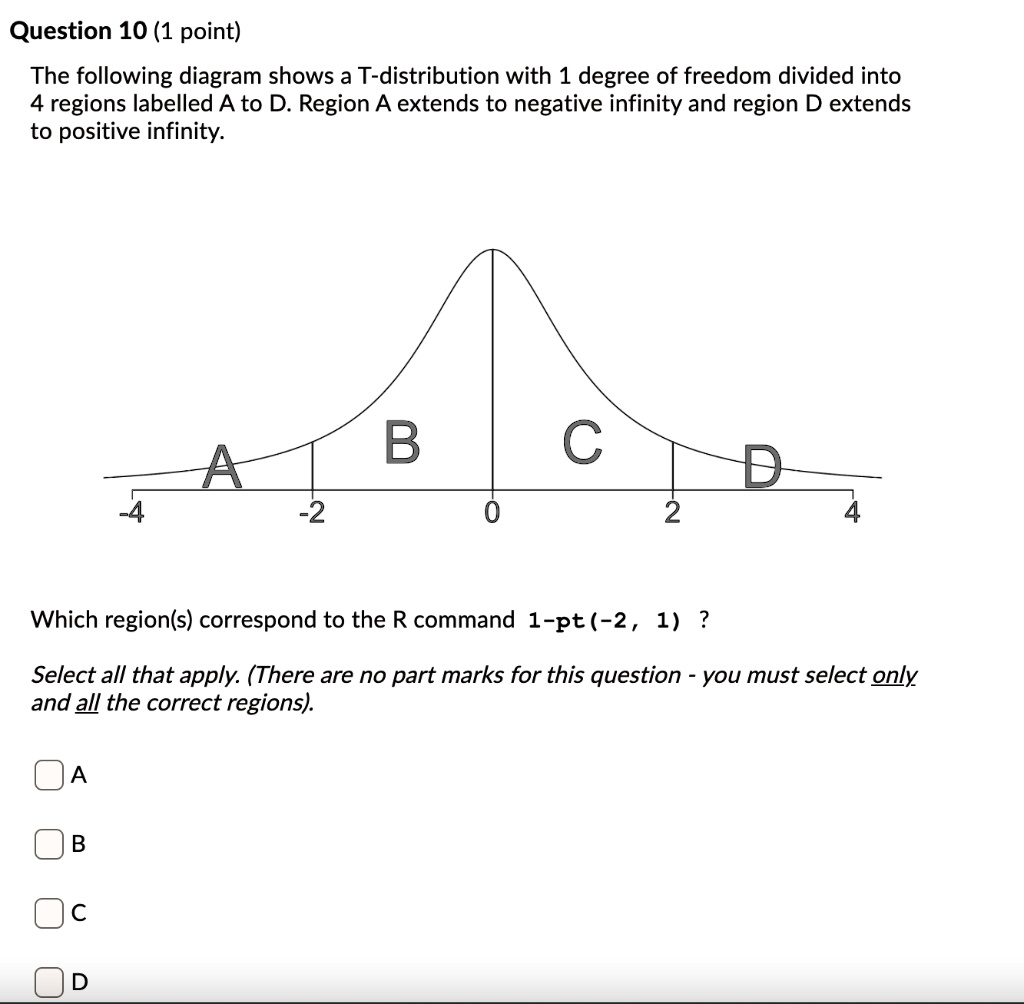 SOLVED:Question 10 (1 point) The following diagram shows a T ...