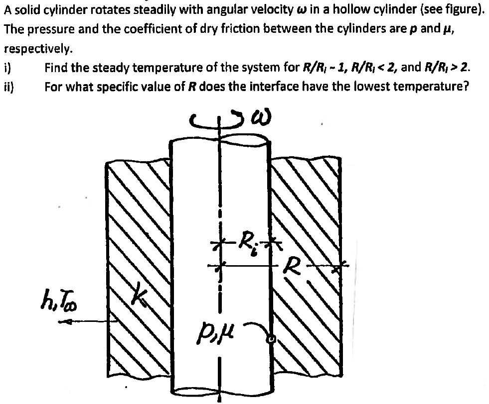SOLVED: A solid cylinder rotates steadily with angular velocity Ï‰ in a ...