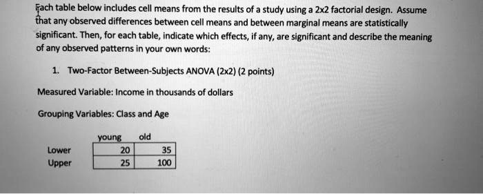 SOLVED: Fach table below includes cell means from the results of a ...