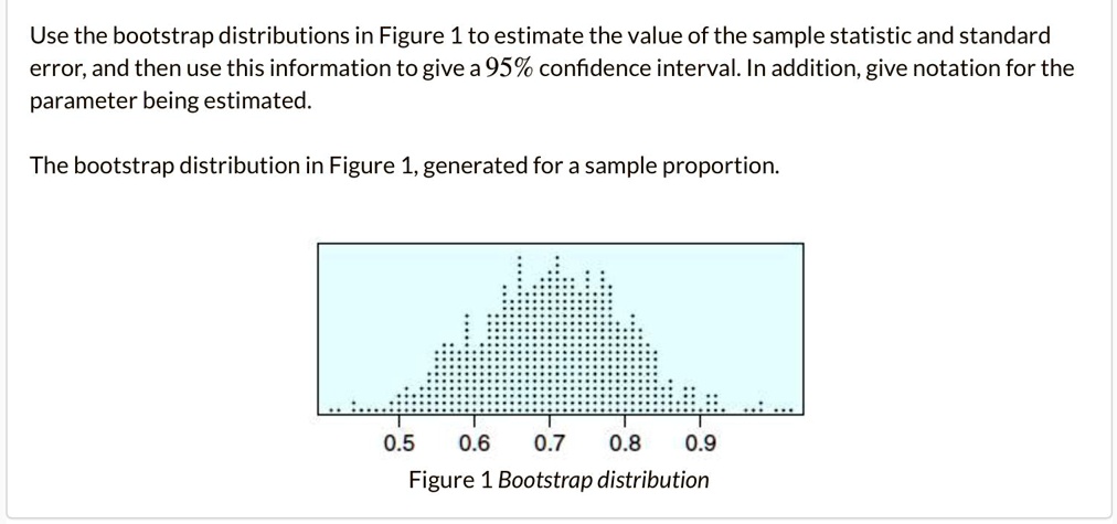 SOLVED: Use the bootstrap distributions in Figure 1 to estimate the value of the sample ...
