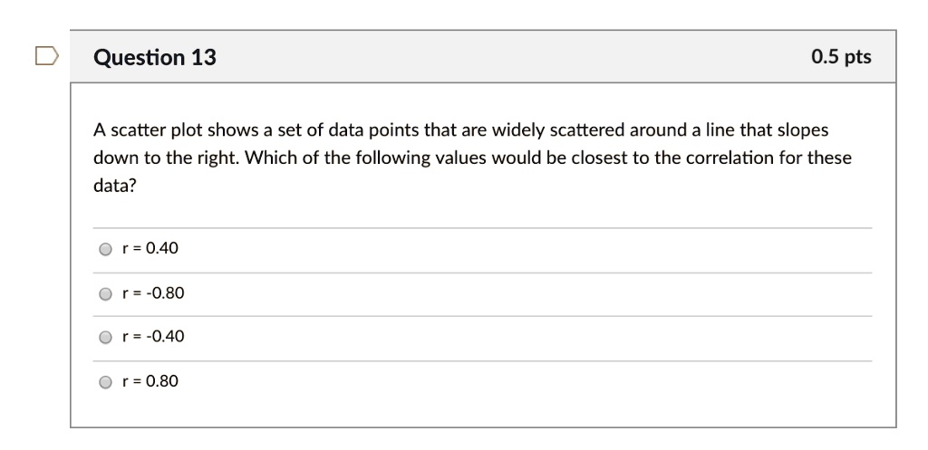 SOLVED: A scatter plot shows a set of data points that are widely ...