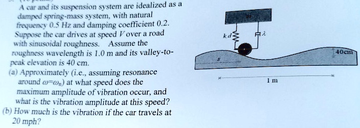 A car and its suspension system are idealized as a damped...