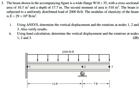 SOLVED: The beam shown in the accompanying figure is a wide-flange ...