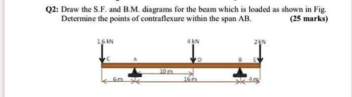 SOLVED: I need a solution within 15 minutes Q2: Draw the F, and BM ...