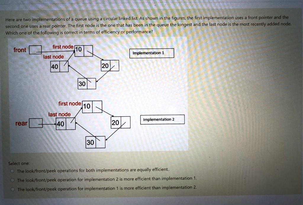 Solved Here Are Two Implementations Of A Queue Using A Circular Linked List As Shown In The 5583