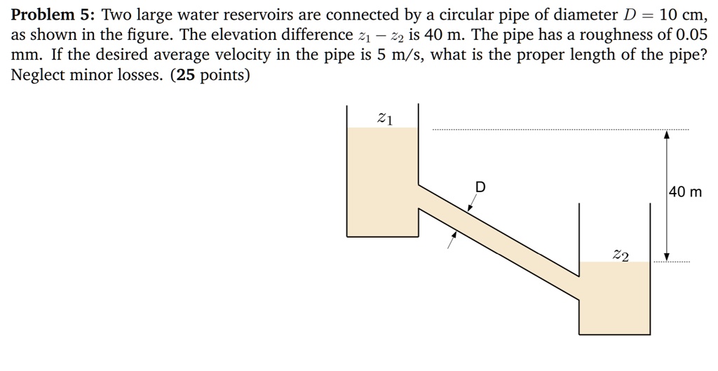 SOLVED: Problem 5: Two large water reservoirs are connected by a circular pipe of diameter D ...