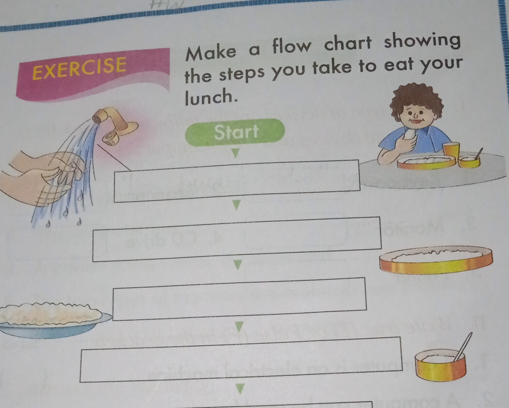 EXERCISE Make a flow chart showing the steps you take to eat your lunch ...