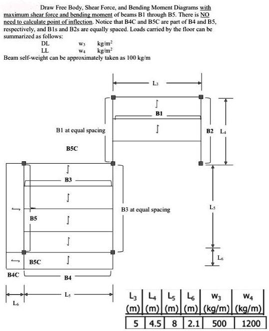 Draw Free Body, Shear Force, and Bending Moment Diagrams with maximum ...