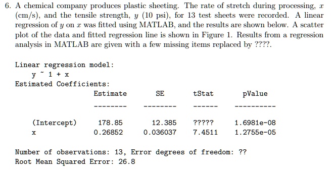Regression Coefficient And Pvalue From The Regression