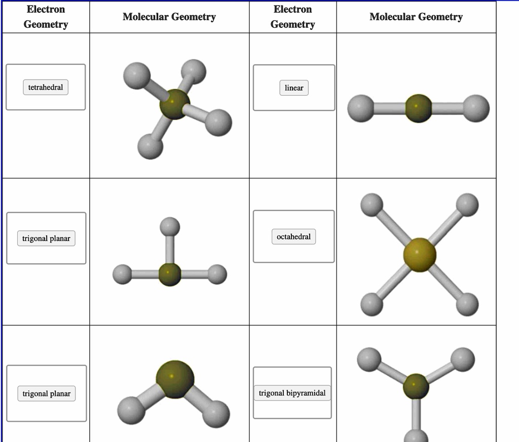 SOLVED: fix these for what they are Electron Geometry Electron Geometry ...