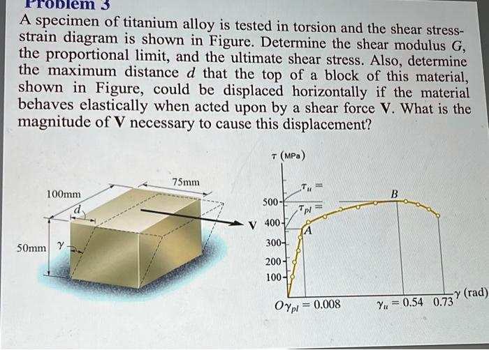 SOLVED: Trodlem 3: A specimen of titanium alloy is tested in torsion ...