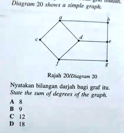 Diagram 20 shows a simple graph. Rajah 20/Diagram 20 Nyatakan bilangan ...