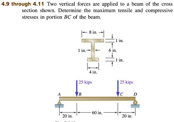 49 through 411 two vertical forces are applied to a beam of the cross ...