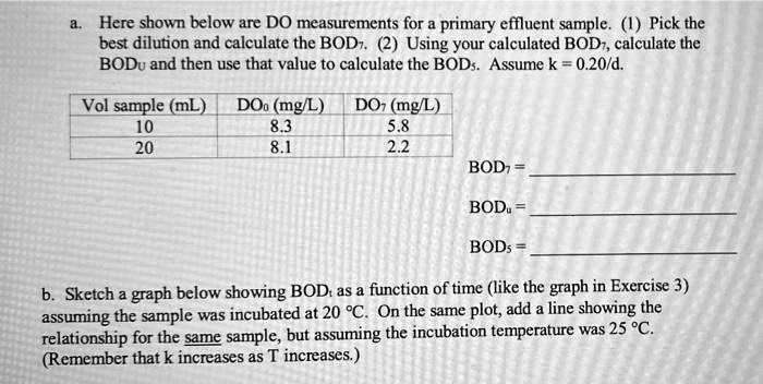 SOLVED: a. Here shown below are DO measurements for a primary effluent ...