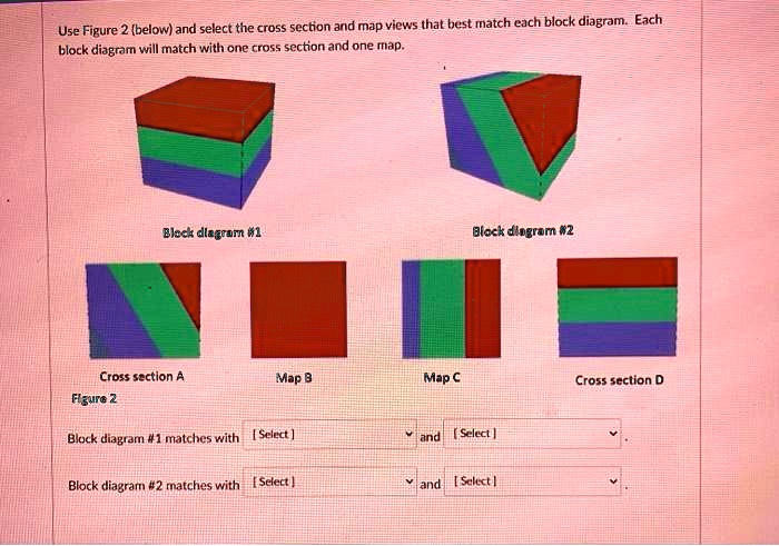 Solved Figure 2 Cross Section A Map B Map C Cross Section D Block