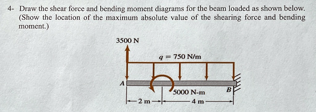 4 draw the shear force and bending moment diagrams for the beam loaded as shown below show the ...