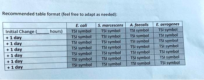 recommended table format feel free to adapt as needed e coli tsi symbol ...