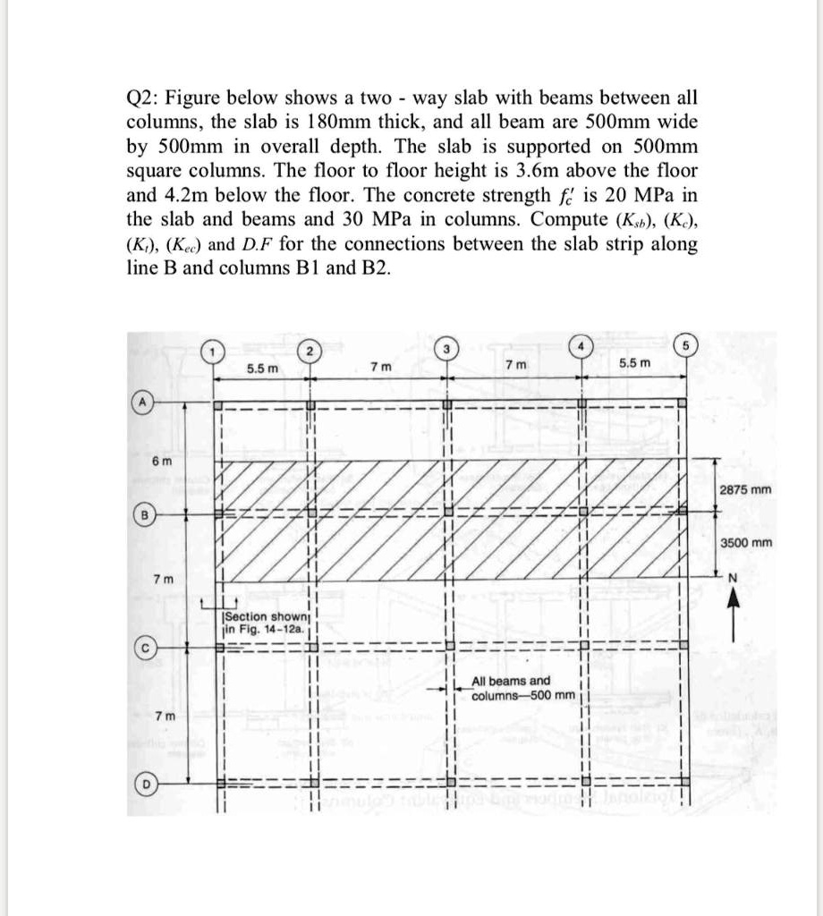 SOLVED: Q2: Figure below shows a two way slab with beams between all ...