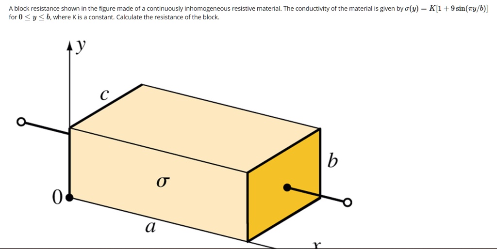 SOLVED: A block resistance shown in the figure made of a continuously ...