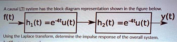 A causal LTI system has the block diagram representation shown in the ...
