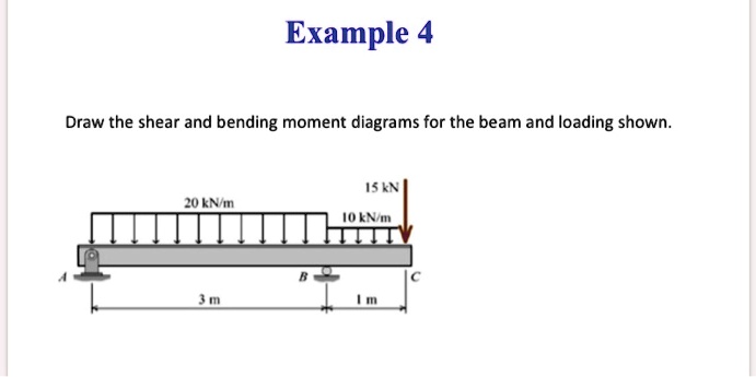 Example 4 Draw the shear and bending moment diagrams for the beam and loading shown. 15 kN 20 kN ...