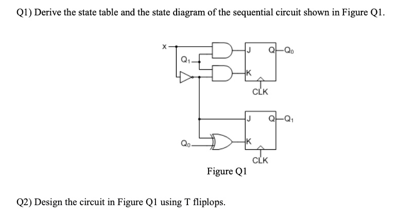 Q1) Derive the state table and the state diagram of the sequential circuit shown in Figure Q1 ...
