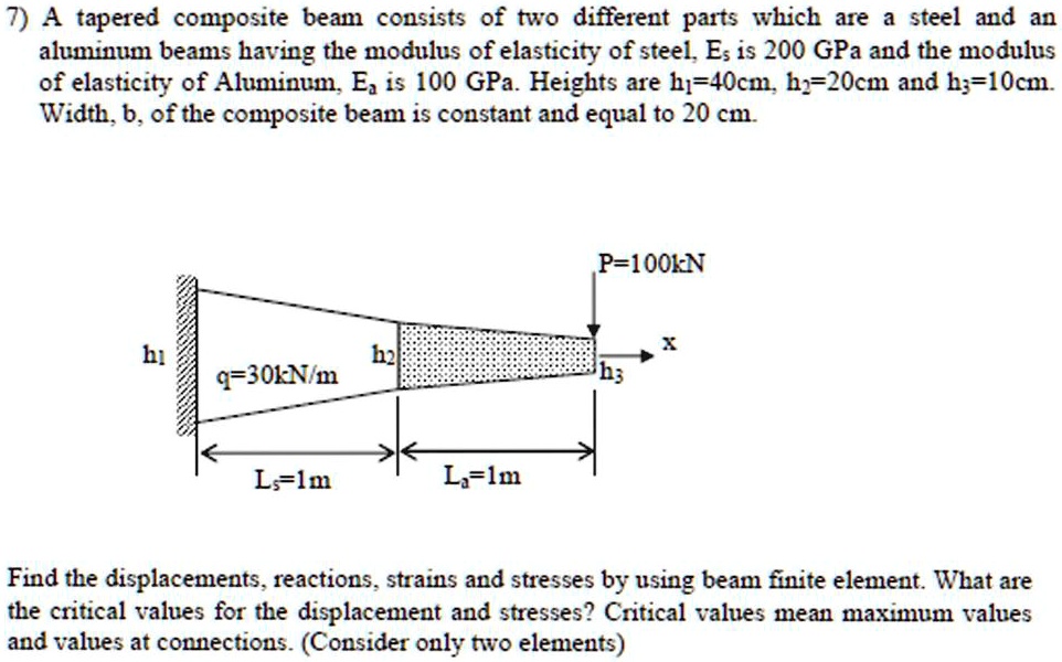 SOLVED: A tapered composite beam consists of two different parts, which ...